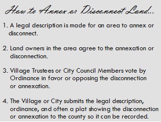 An example of an annexation ordinance record.
